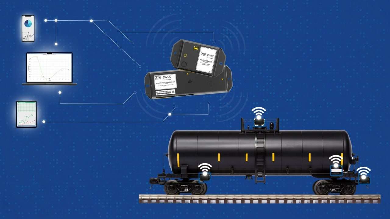 ZTR telematics will be implemented on the GATX freight car fleet ...