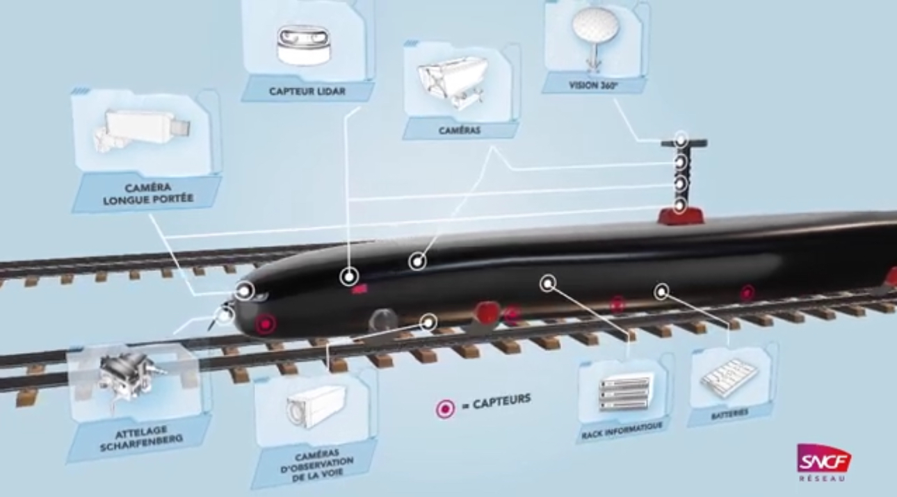 MARS LGV: SNCF’s Innovation for Track Diagnostics - Railway Supply